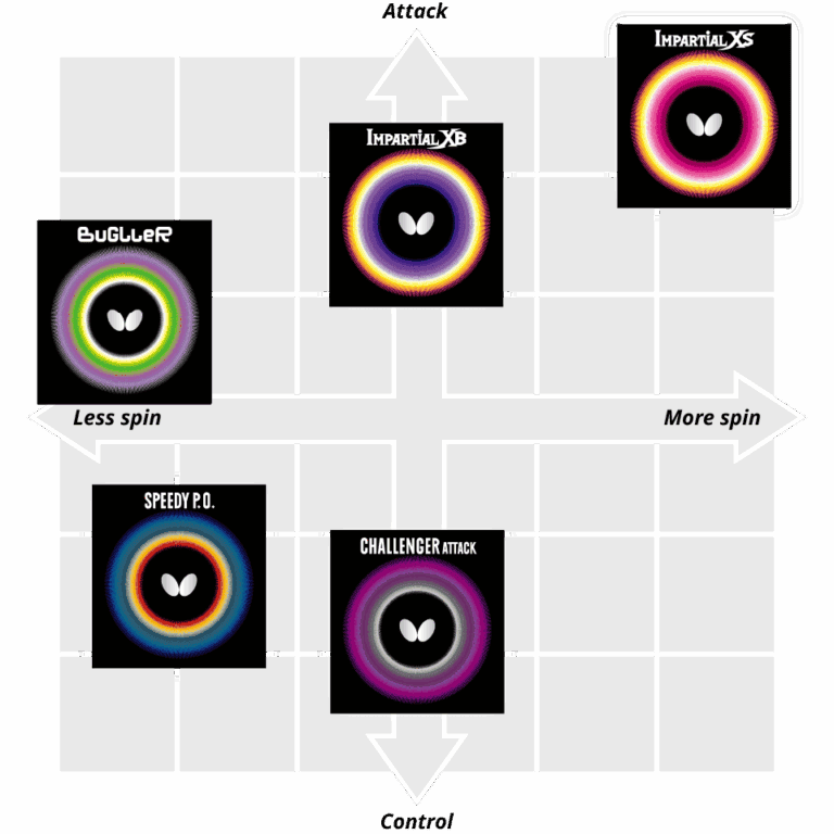 Butterfly Rubber Performance | Butterfly Online